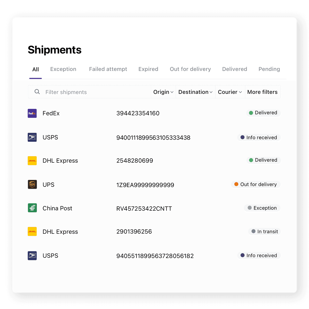AfterShip : La première plate-forme de suivi des expéditions