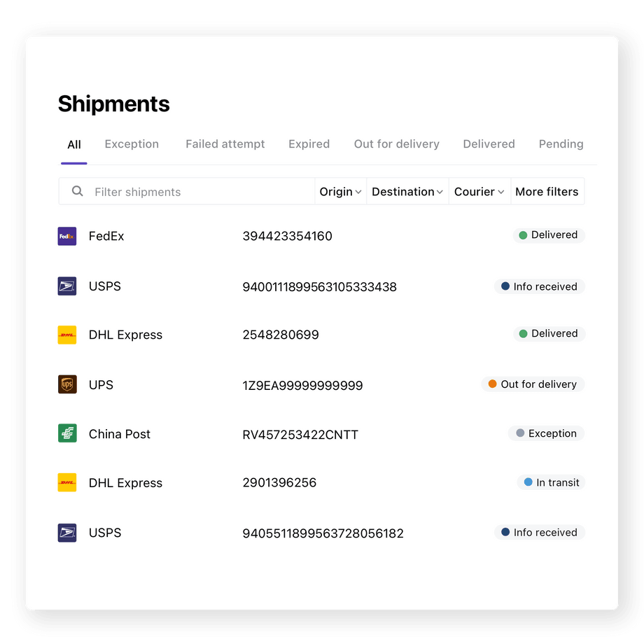 AfterShip: Die #1 Tracking-Plattform