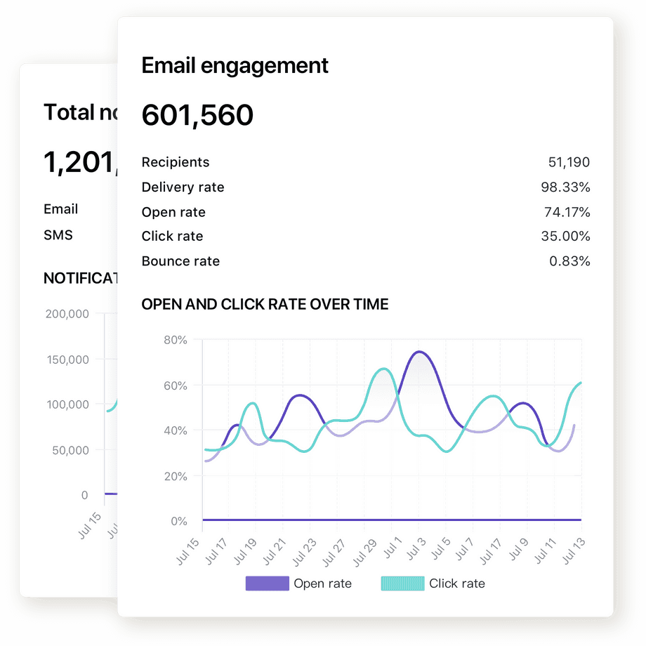 AfterShip : La première plate-forme de suivi des expéditions